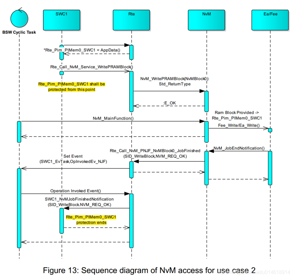 Autosar NVM Davinci Config for Case2(PIM)_autosar pim-CSDN博客
