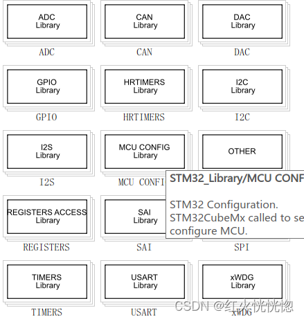 stm32电机控制基于模型开发_Matlba/Simulink（思路篇）_stm32-mat-CSDN博客