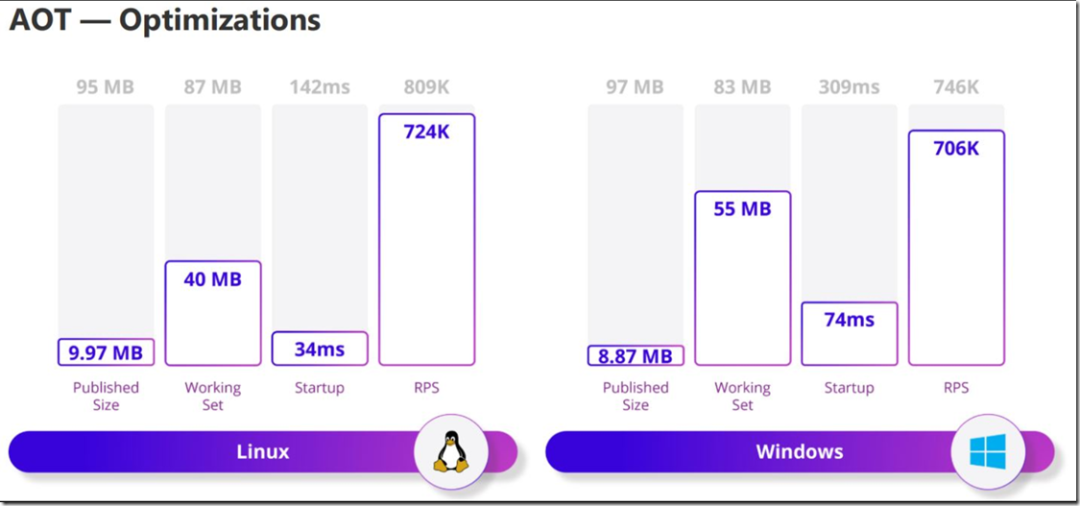 微软发布最新.NET 8长期支持版本，云计算、AI应用支持再强化_net8-CSDN博客