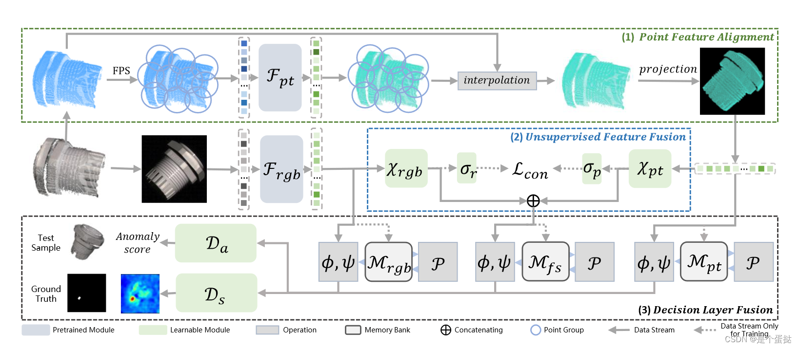 《Multimodal Industrial Anomaly Detection via Hybrid Fusion》论文学习及代码复现-CSDN博客