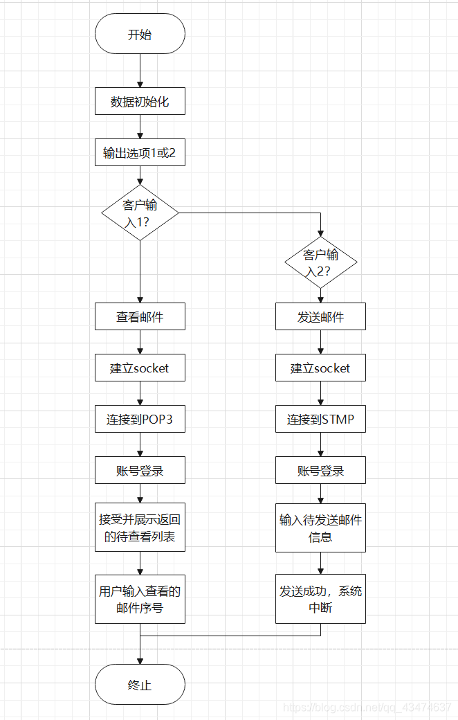 5、电子邮件客户端程序设计与实现email的客户端程序支持邮件发送和 Pop3或imap4接收 Csdn Csdn博客 