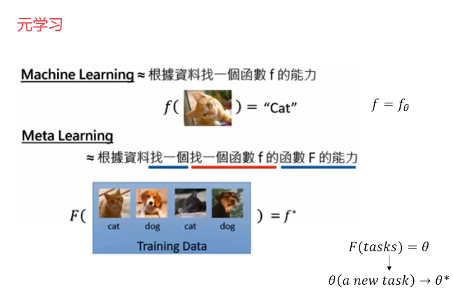 [论文阅读] Meta-Weight-Net: Learning an Explicit Mapping For Sample Weighting-CSDN博客