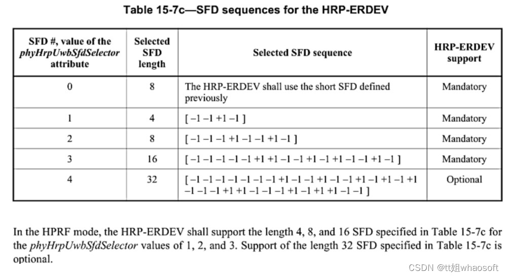 UWB基本原理分析2_android uwb sfd-CSDN博客