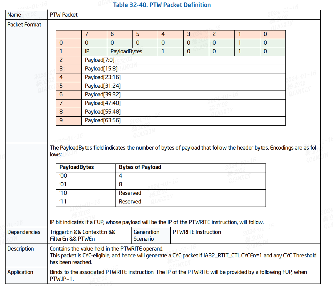 Intel Processor Trace（一）-CSDN博客
