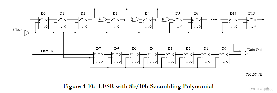 PCIE Scrambler-CSDN博客