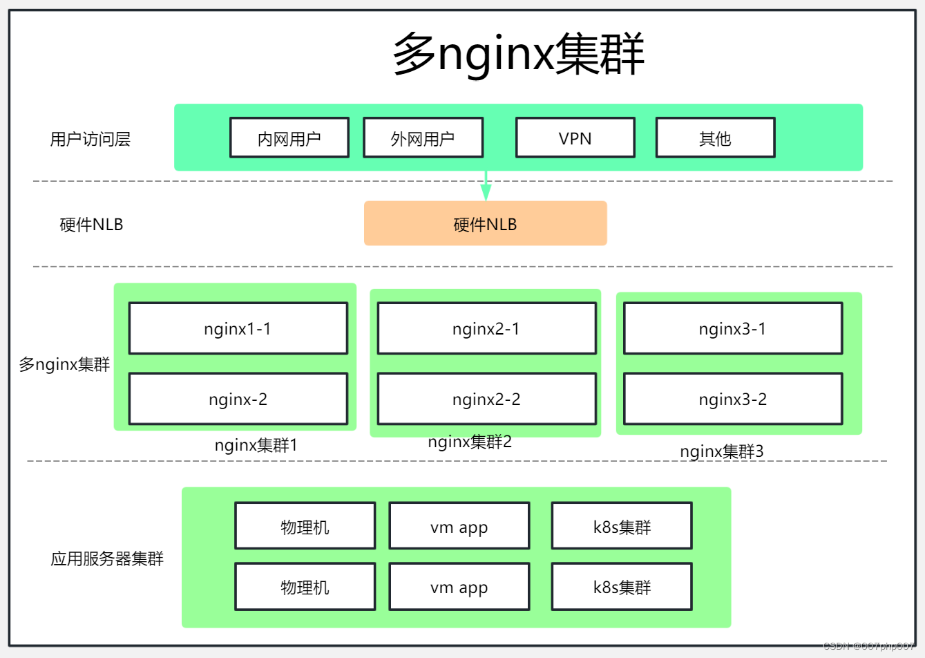 深入理解NGINX架构设计及其实战场景_nginx 使用场景-CSDN博客