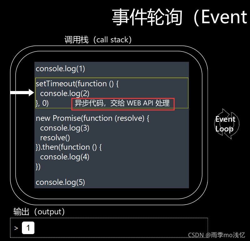 客户端 _ EventLoop_客户端的eventloop-CSDN博客