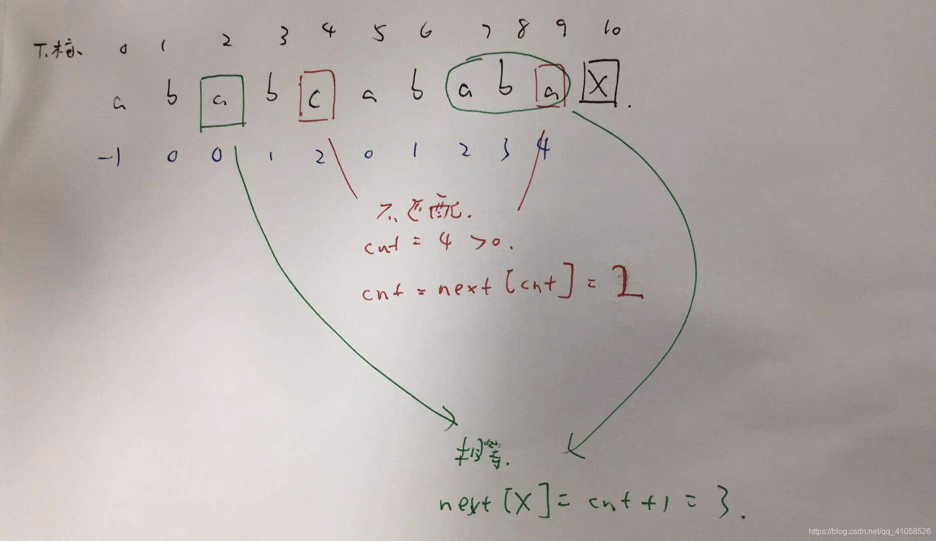 Leetcode28 实现 Strstr Kmp算法应用（hard）kmp算法 Hard Csdn博客
