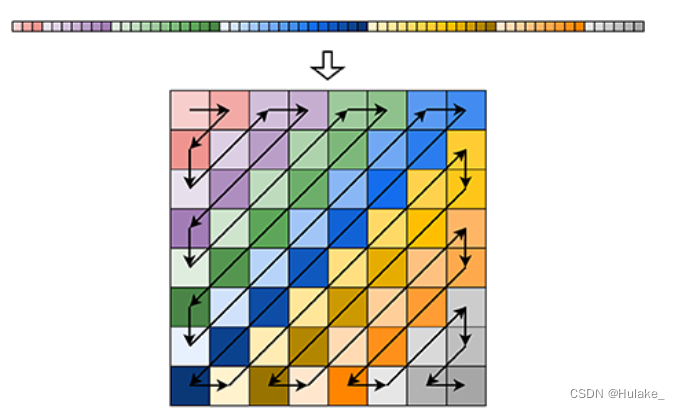 CCF-CSP真题《202212-3 JPEG 解码》思路+python，c++满分题解_ccf专业能力认证2022试题-CSDN博客