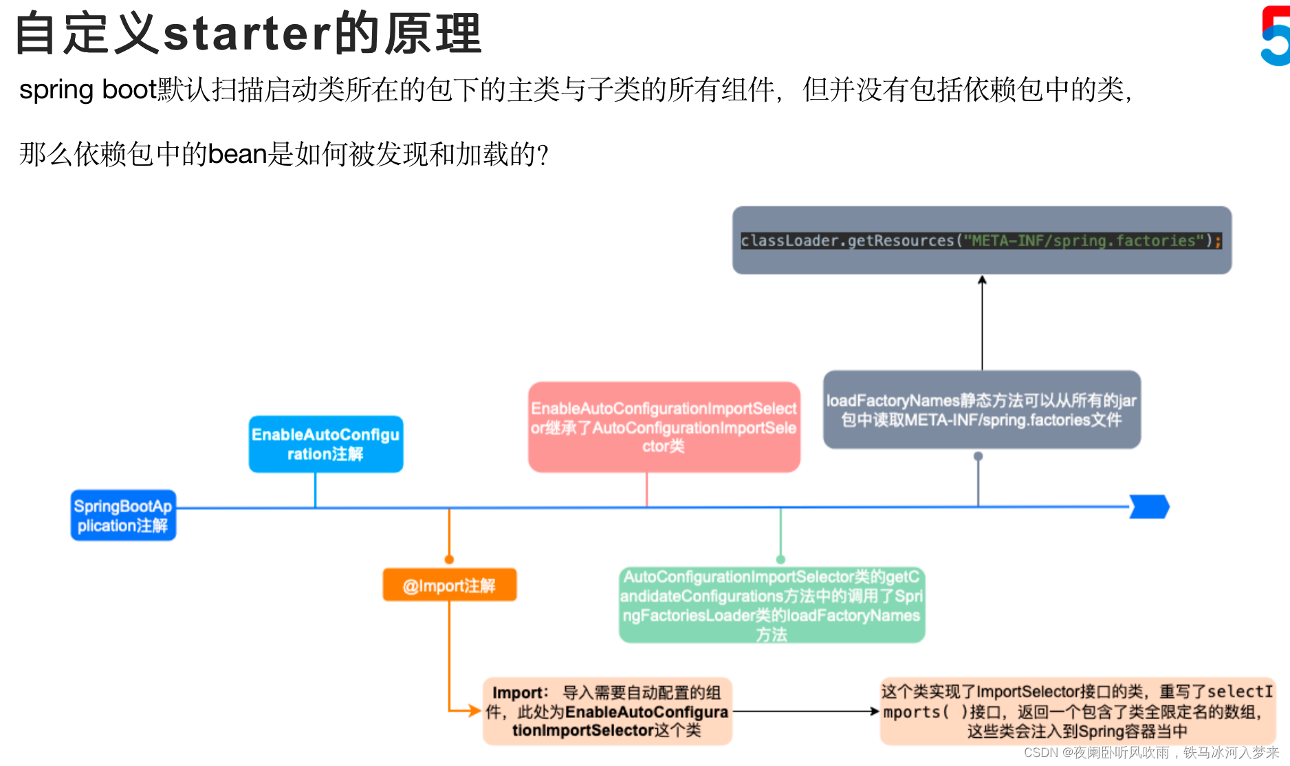 自定义SpringBoot starter-CSDN博客
