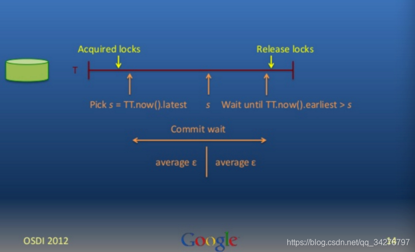 Spanner：全球分布式数据库与外部一致性-CSDN博客