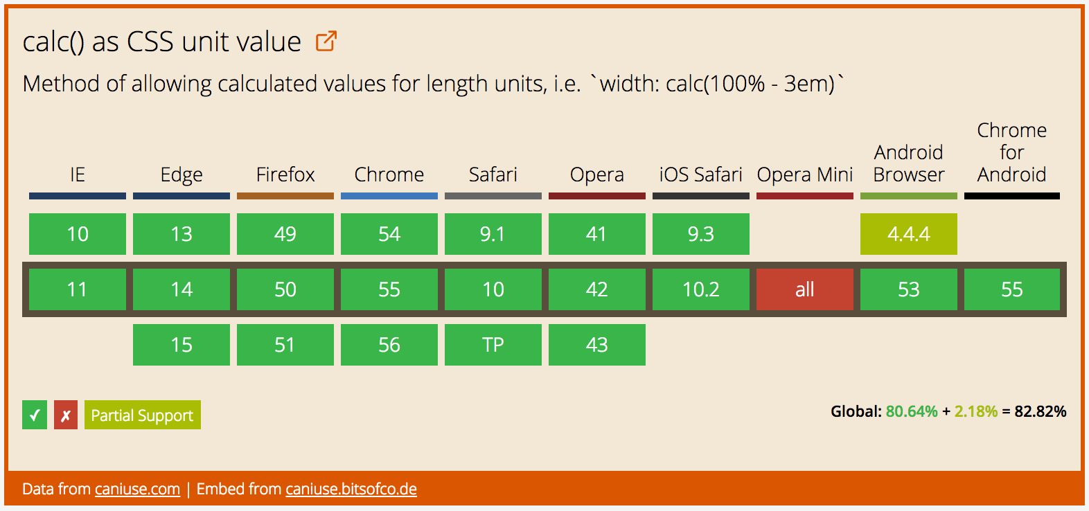CSS3 calc() 用法-CSDN博客