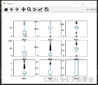 5.1数据可视化：直方图、密度图、多重图表、相关矩阵图、散点矩阵图【pima_data.csv数据集】_成对散点矩阵图密度曲线-CSDN博客