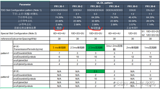 5G NR学习理解系列——利用matlab工具生成5G NR信源_matlab5g工具箱怎么用-CSDN博客