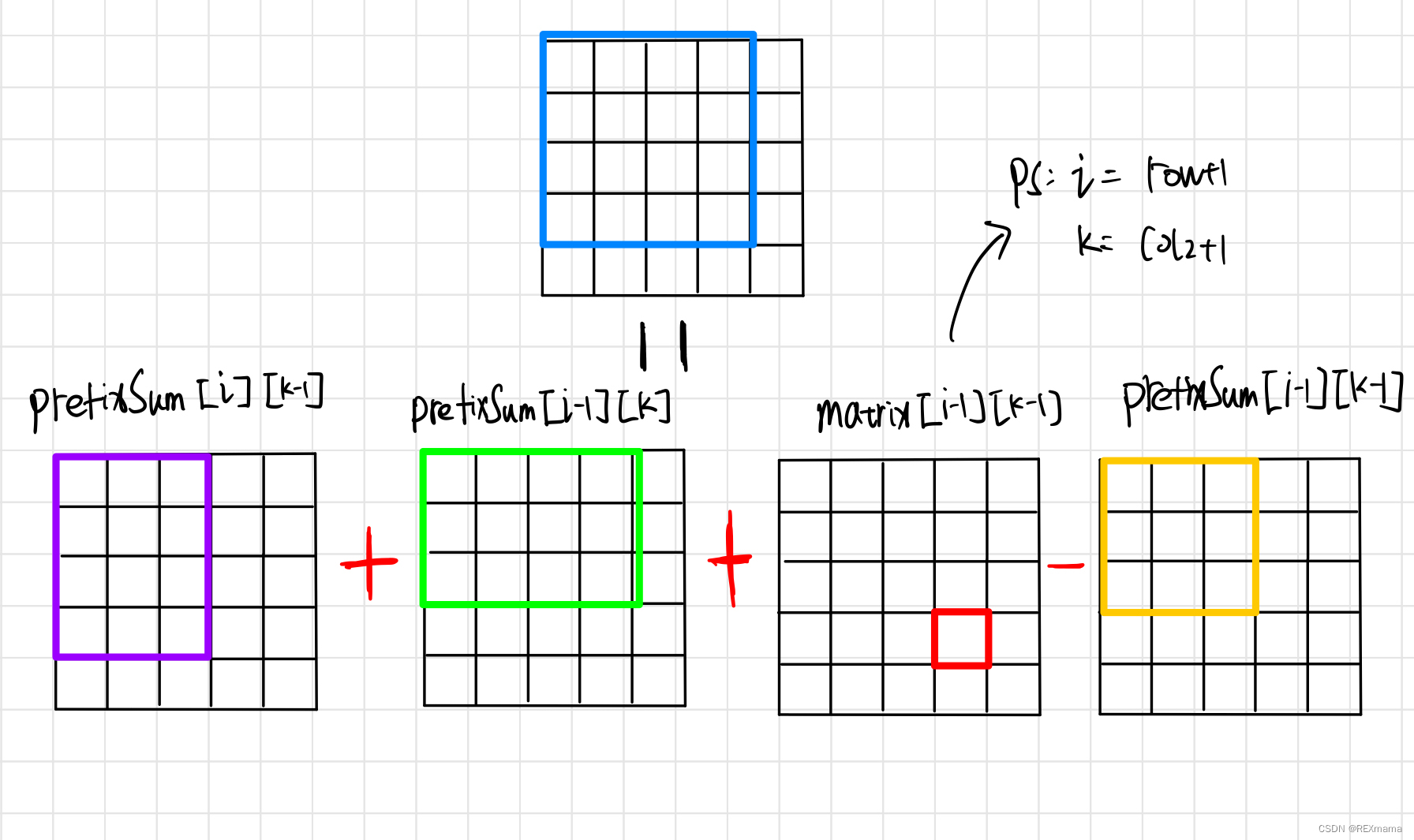 3.leetcode--数组_leetcode差分数组-CSDN博客