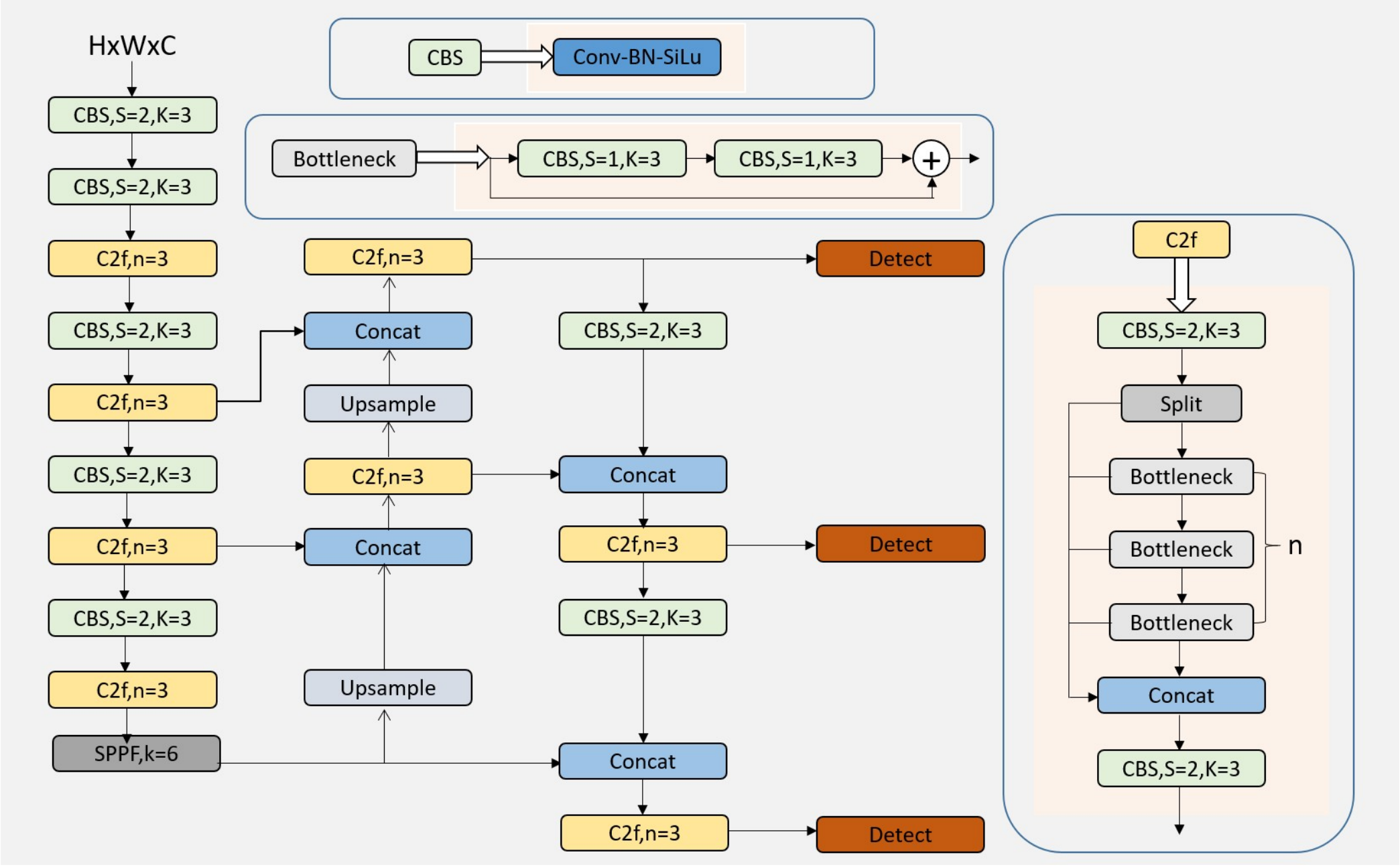 yolov8_pytorch目标检测和图像分割深度学习模型_dtk24.04-CSDN博客