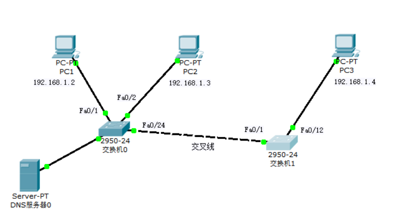 计网 Cisco Packet Tracer下模拟交换机及vlan配置实验记录任务一某学院有两个教研室每个教研室各有2台pc现需要使用两台交换机分别实现教 Csdn博客