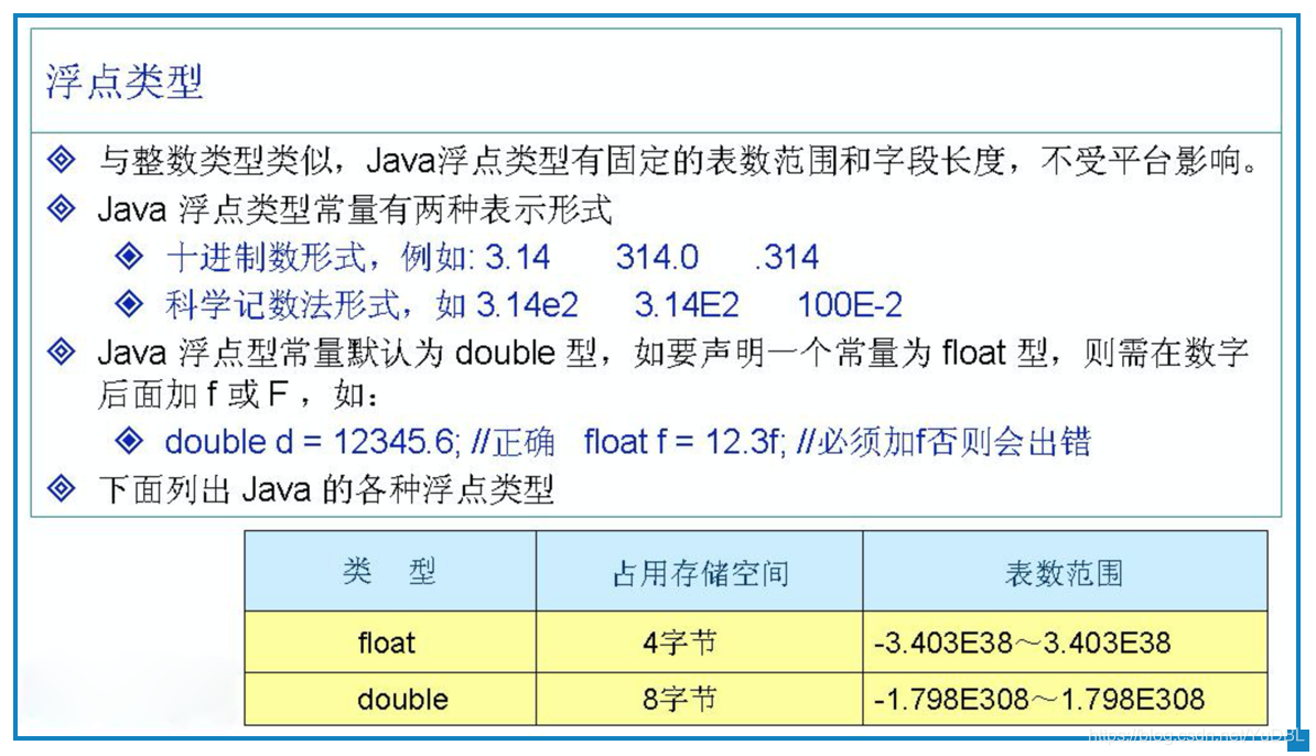 java快速入门知识整理：7、java数据类型：浮点型(float、double)、浮点数运算、java中的科学计算法_java double float-CSDN博客