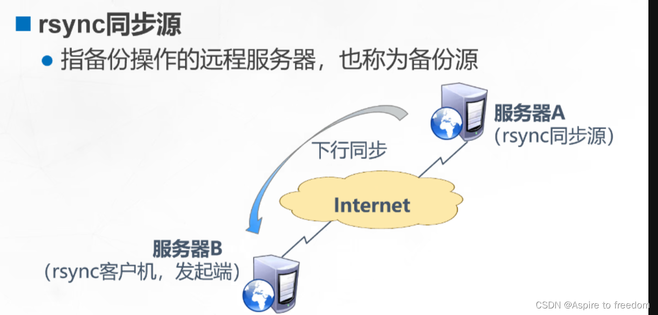 rsync 远程同步_启动rsync-CSDN博客