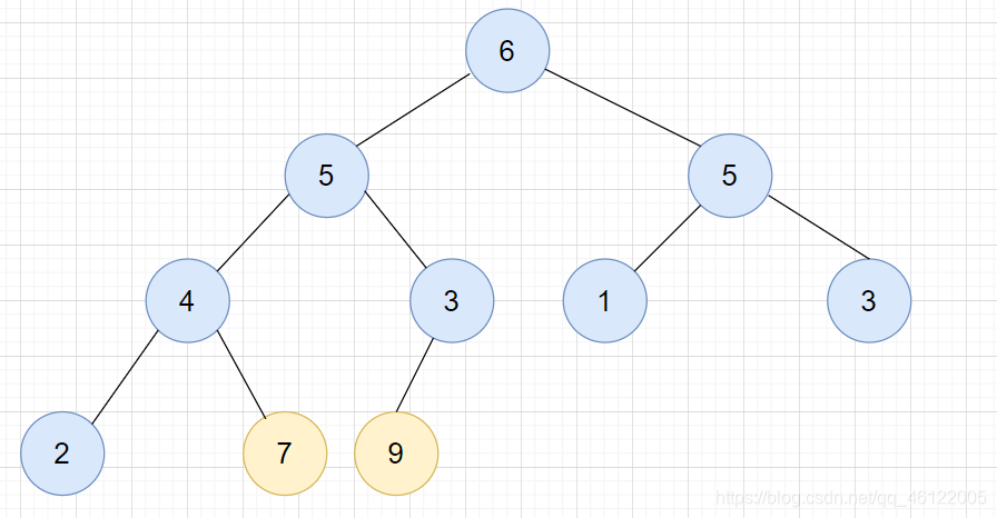 二叉堆与堆排序（详细图解）_二叉堆排序-CSDN博客