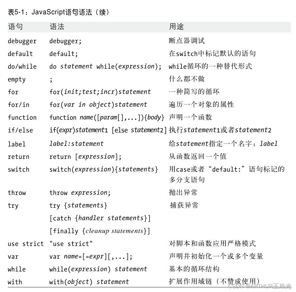 5JS语句-CSDN博客