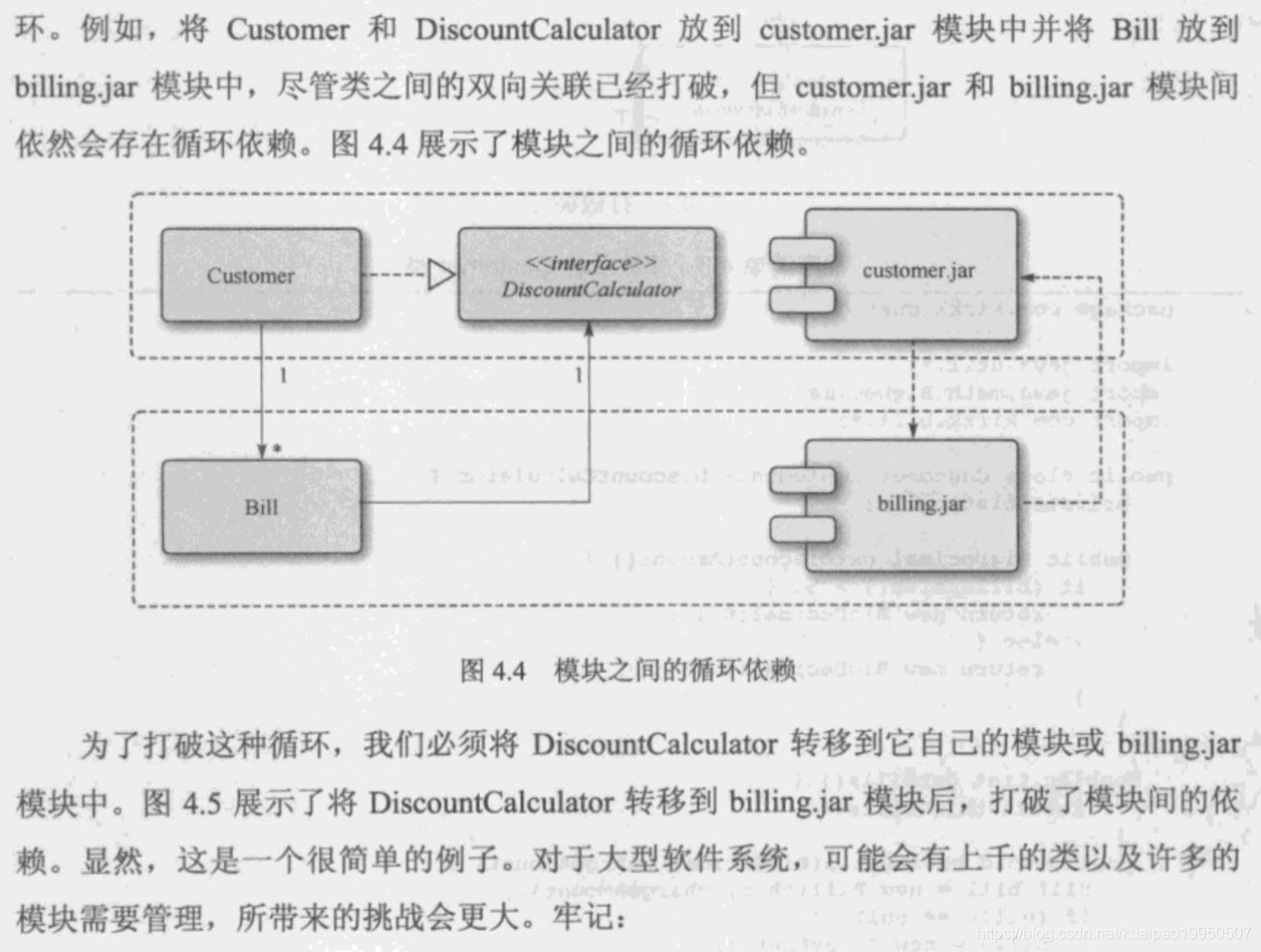 Java 应用架构设计 模块化与设计模式 Osgi 阅读笔记 第4章 征服复杂性设计模式和模块化有什么区别 Csdn博客