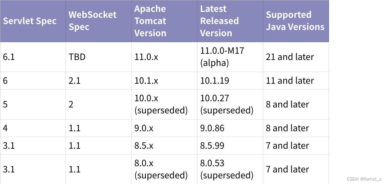 JDK8升级JDK11配置_jdk8升级到11-CSDN博客