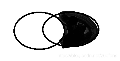 数据分析-数据清洗与整理_数据分析_Xue__Feng-魔乐社区