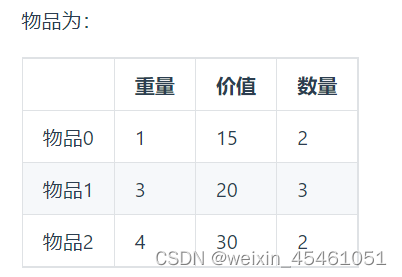 Day46| 139. 单词拆分 | 多重背包-CSDN博客