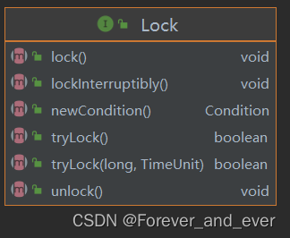Condition源码分析-CSDN博客
