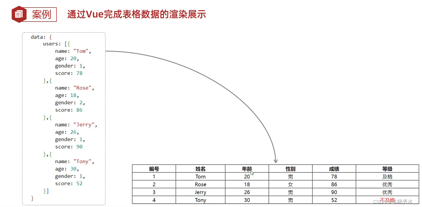 javaweb—Vue_javaweb使用vue-CSDN博客