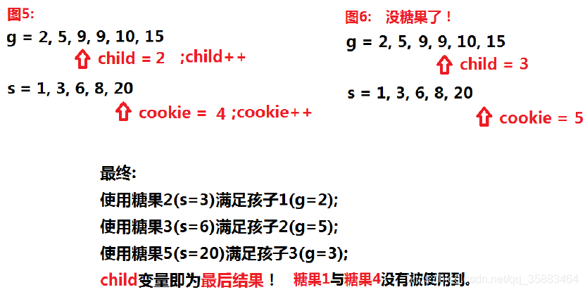 Leetcode：贪心算法问题解决方案集合（教程python代码）贪心算法经典例题和代码 Csdn博客