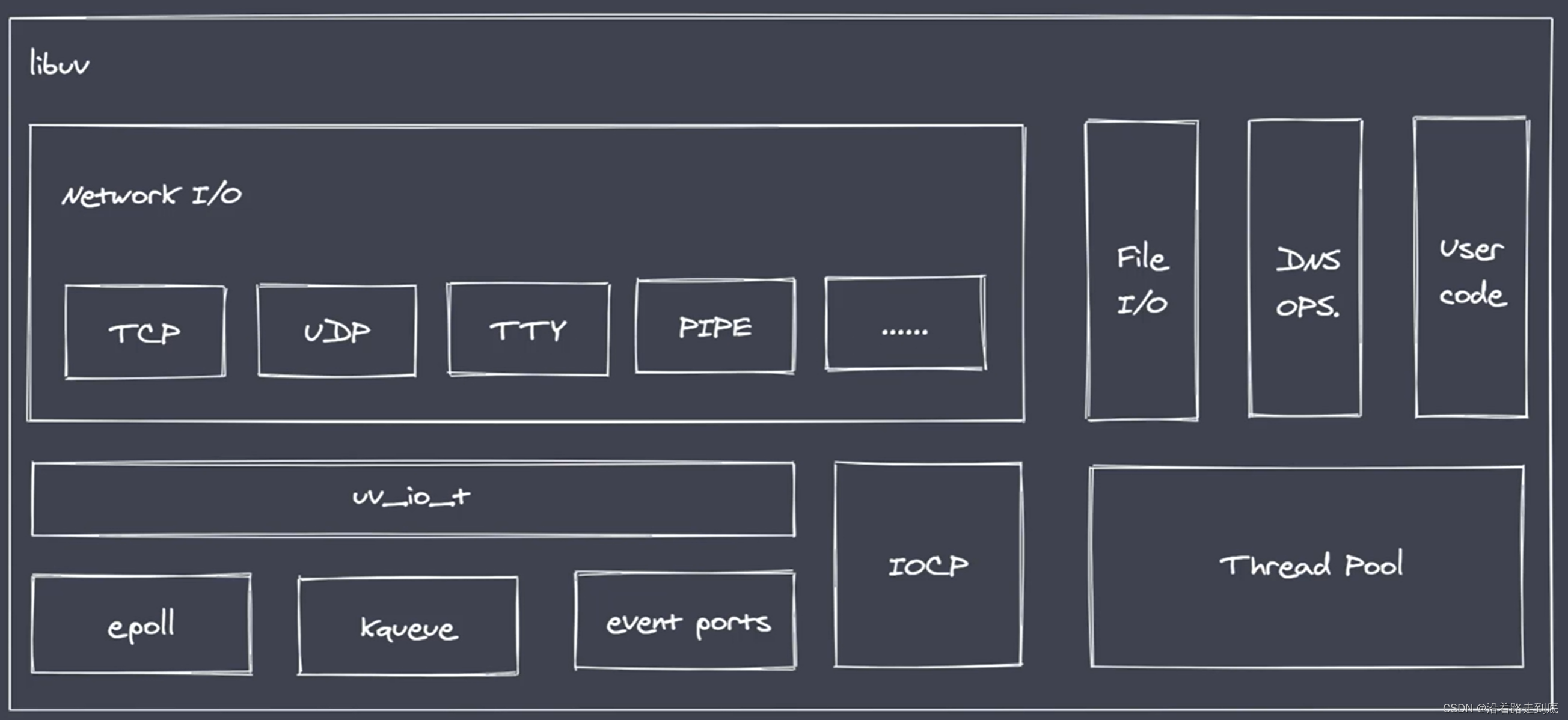 Part5-1-1 Nodejs 基础_nodejs process.cpuusage()-CSDN博客