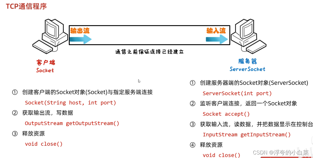 网络编程(UPD和TCP)-CSDN博客