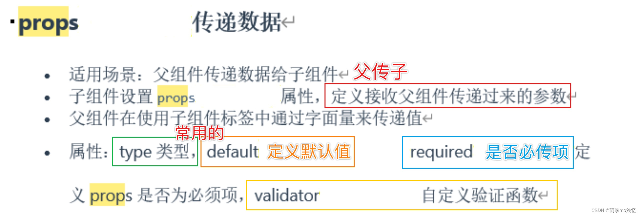 Vue子组件内的props对象参数配置_vue props default-CSDN博客