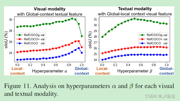 零样本参考图像分割 Zero-shot Referring Image Segmentation with Global-Local Context Features 论文笔记-CSDN博客