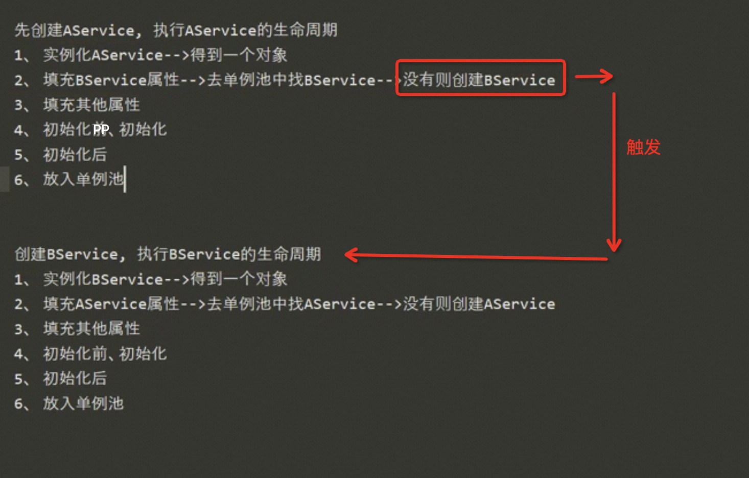 Spring循环依赖_spring earlysingletonobjects-CSDN博客