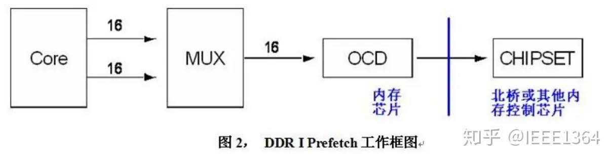 DDR3自学笔记_ddr3 datasheet时序参数在哪-CSDN博客