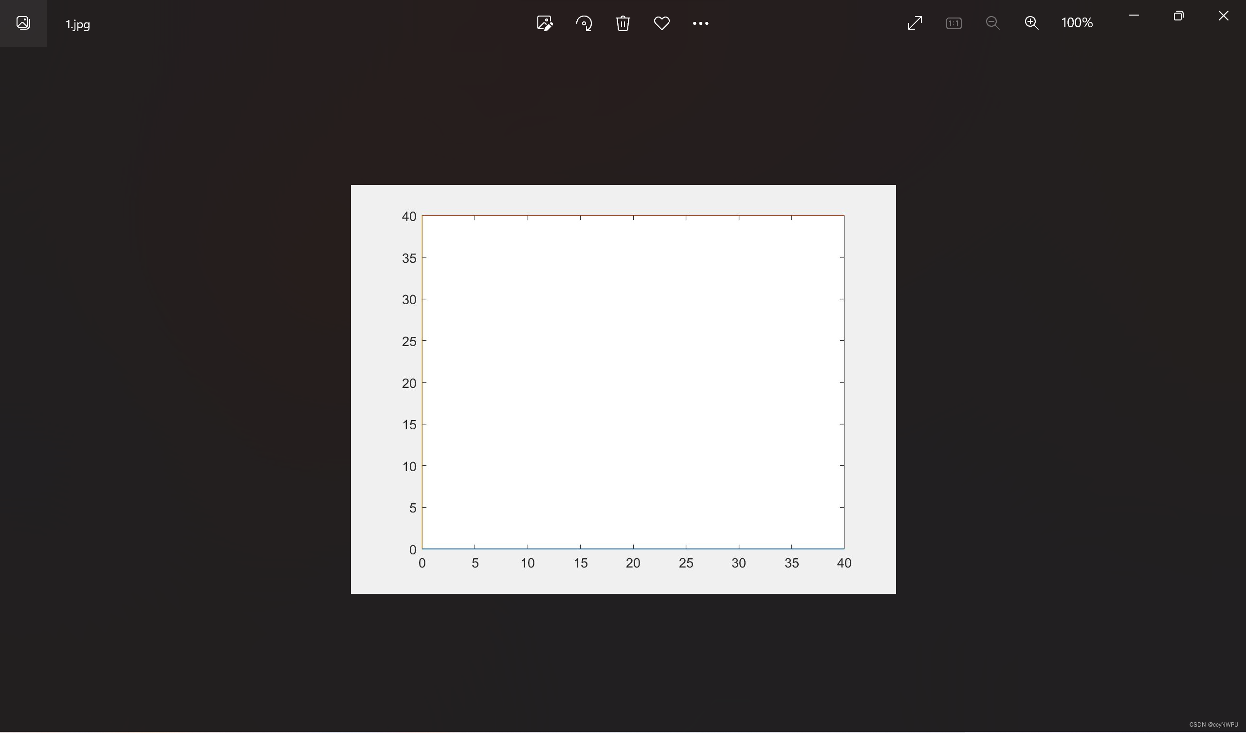 循环输出plot结果图，出现报错“但其类型是 matlab.ui.figure。”-CSDN博客