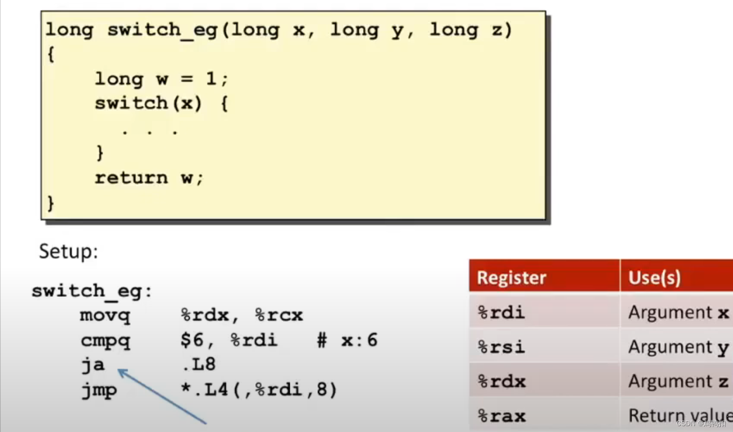p4:cmu 15213/15513 csapp 深入理解计算机系统（寄存器、标志位/条件码、set指令、大端法小端法、逻辑左右移和算数左右移、字长概念）