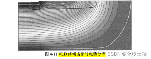 终端结构设计—— VLD_vld终端-CSDN博客