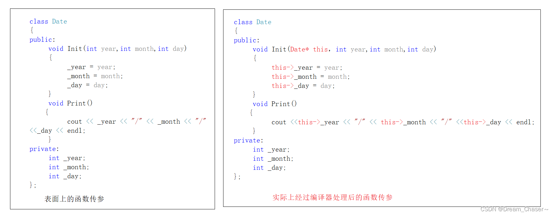 【C++初阶】第二站:类与对象(上) -- 下部分_a* p = nullptr; p->print();-CSDN博客