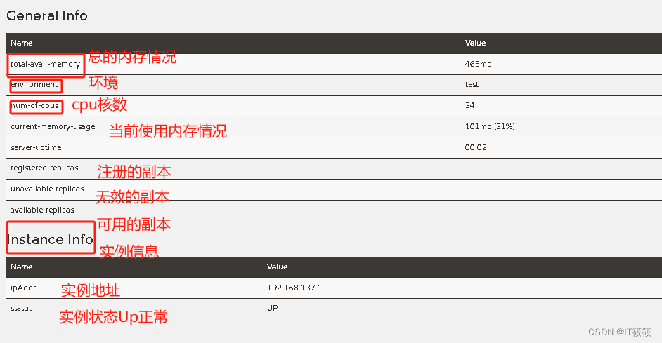 Error creating bean with name ‘traceFilterRegistration‘ defined in class path resource [org ...