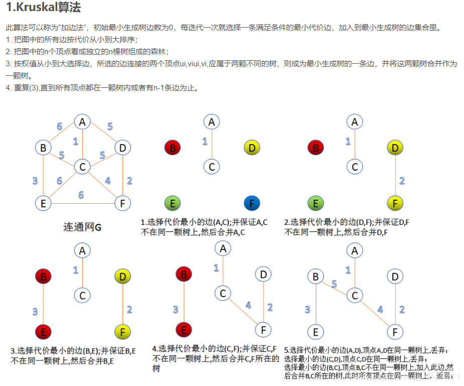 Leetcode-最小生成树(prim/并查集+Kruskal)-1584. 连接所有点的最小费用_leetcode 最小生成树-CSDN博客