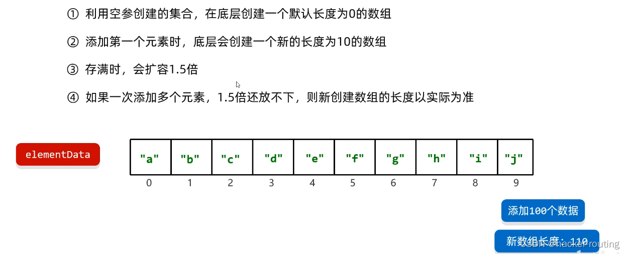 【java集合进阶】linkedlist和迭代器的源码分析and泛型类、泛型方法、泛型接口linkedlist Iterator Csdn博客 3188
