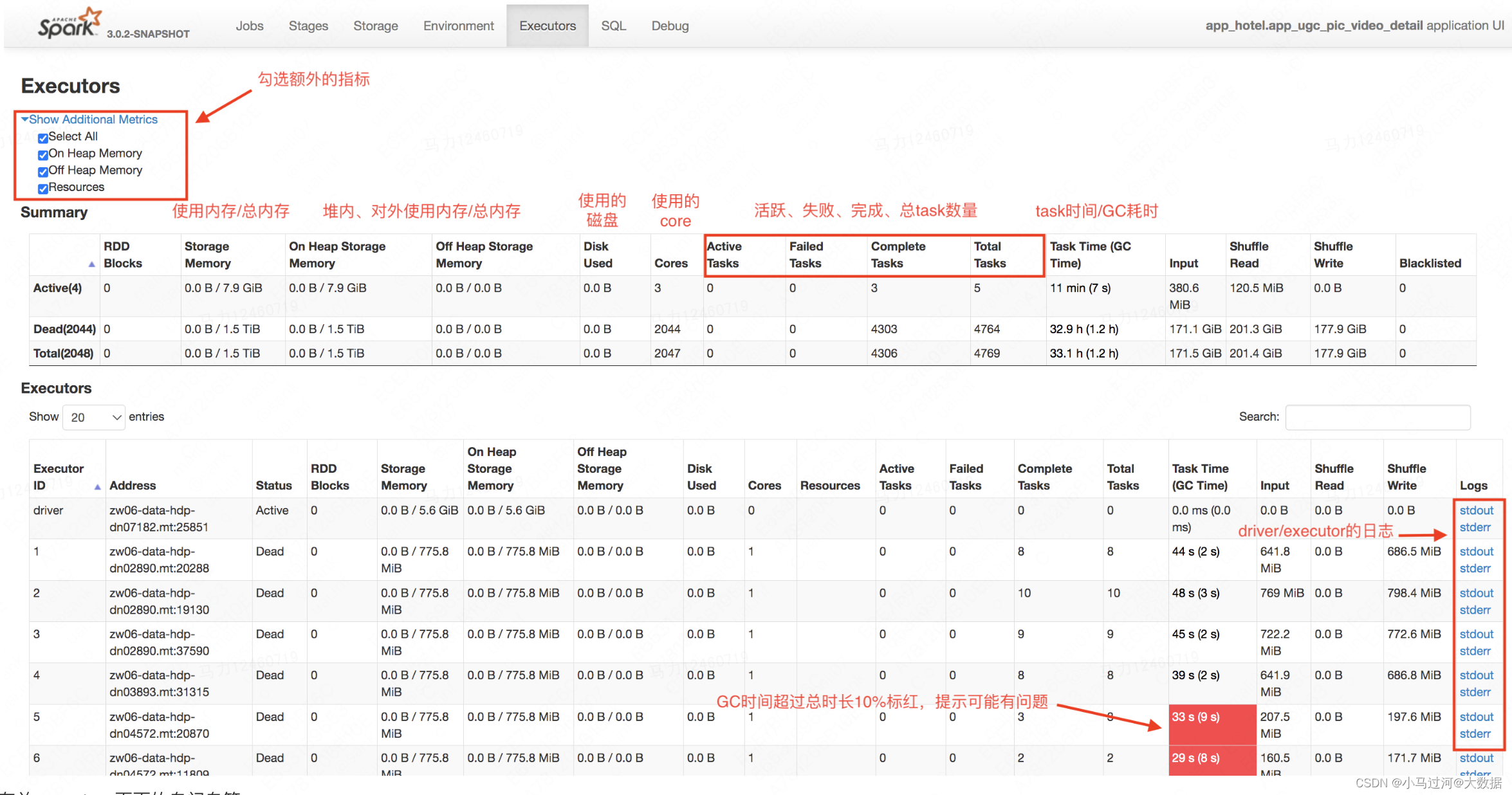 SparkUI超详细解释（5）——Executors_spark ui executors-CSDN博客