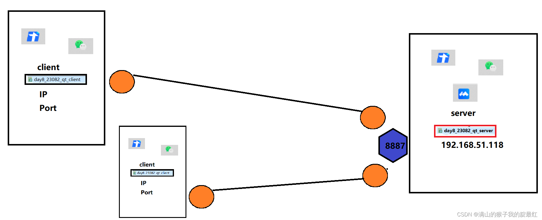 Qt网络编程：TCP/UDP详解与QTcpServer/QTcpSocket应用,-CSDN博客
