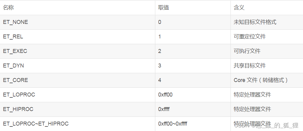 纯手搓C++实现读取ELF文件头信息、段表信息和节表信息_c++ elf-CSDN博客