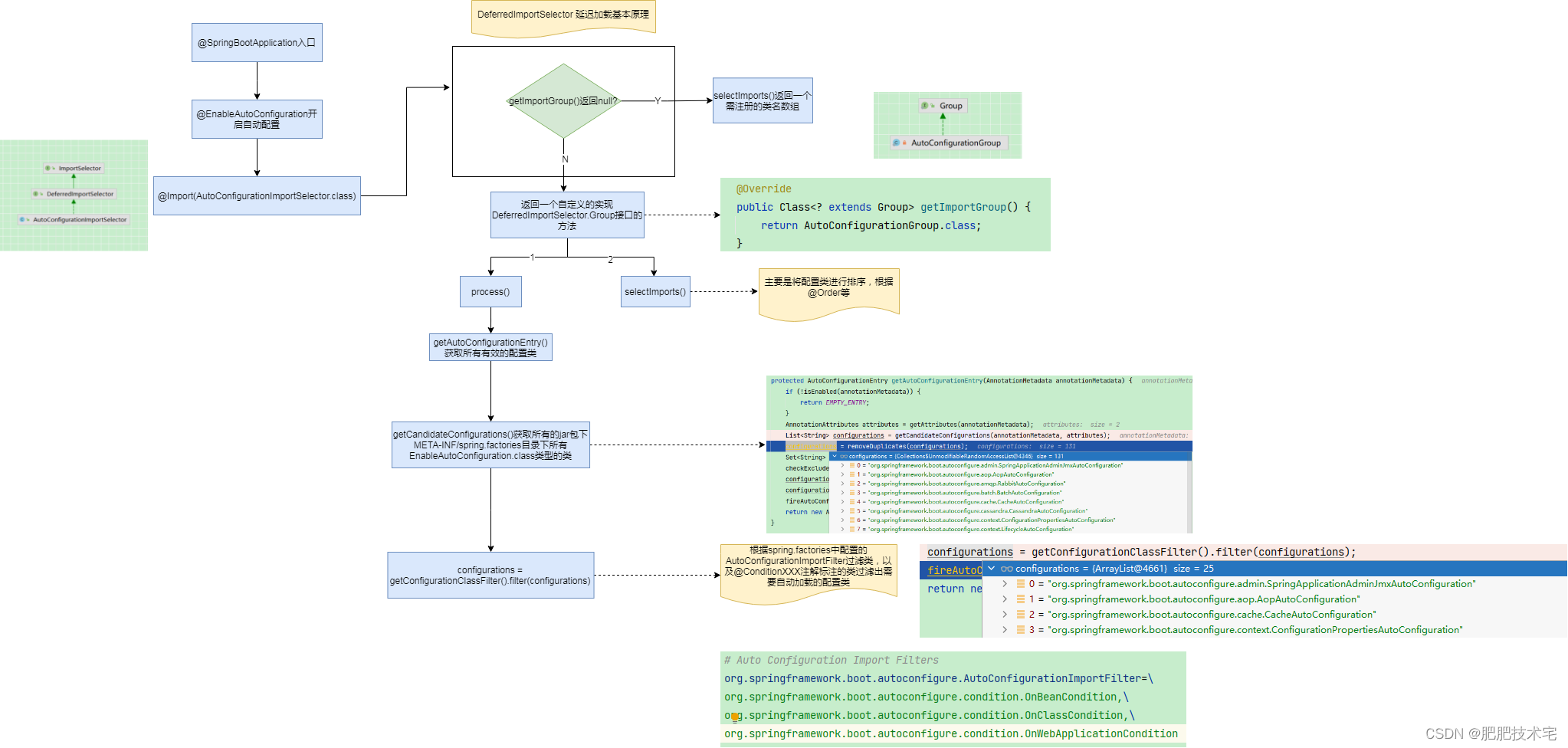 SpringBoot自动配置原理，以及如何编写自定义的starter_自动配置类-CSDN博客