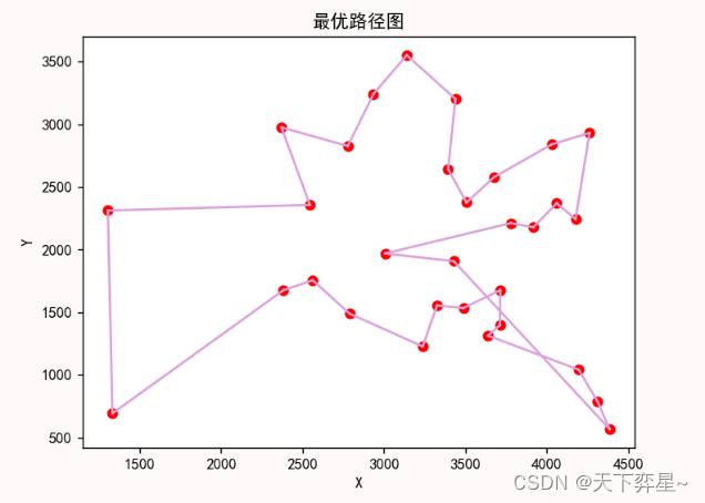 计算智能 | 蚁群算法——旅行商问题（TSP）python_算法_m0_70452407-DAMO开发者矩阵